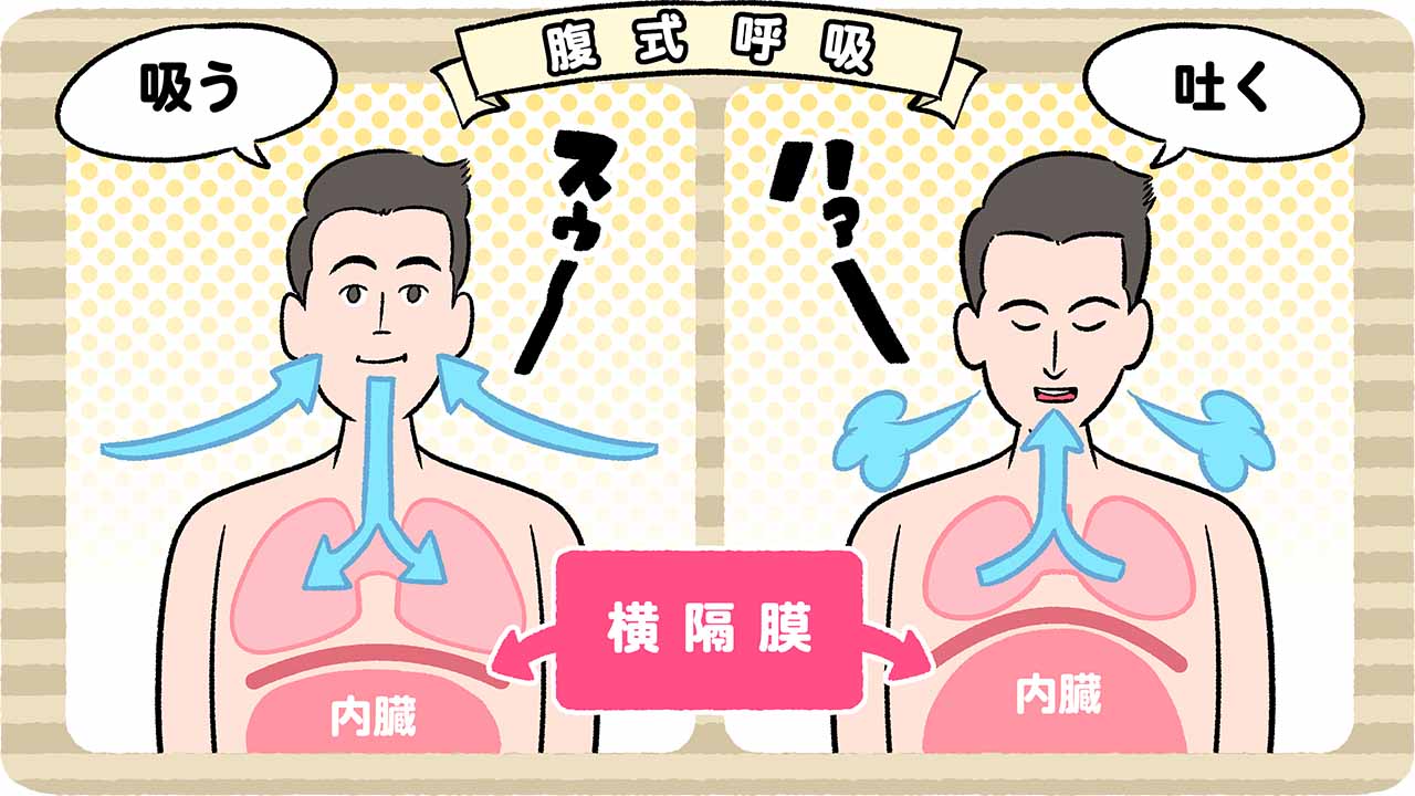 呼吸意識 すると 苦しい: 過呼吸 手足のしびれ – NASLEMM